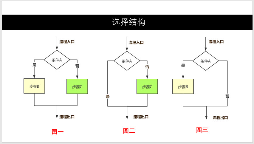 多分支选择结构流程图流图三个分支怎么画流图分支怎么画第3页大山谷图库 