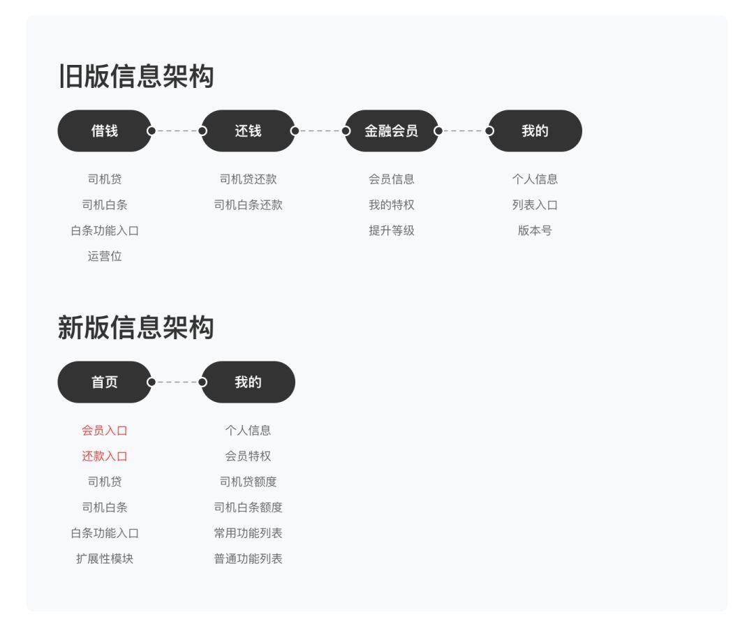 网页框架框架网页框架模板大山谷图库 
