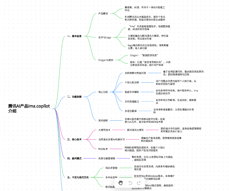 深度测评：腾讯ima——AI智能工作台与“第二大脑” | 人人都是产品经理