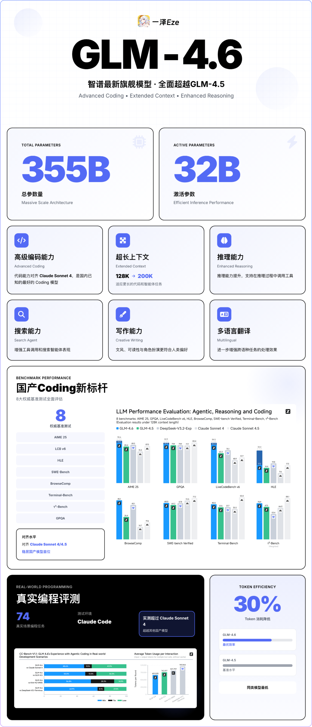 GLM-4.6 首发实测：和 Claude 4.5 比怎么样？ | 人人都是产品经理