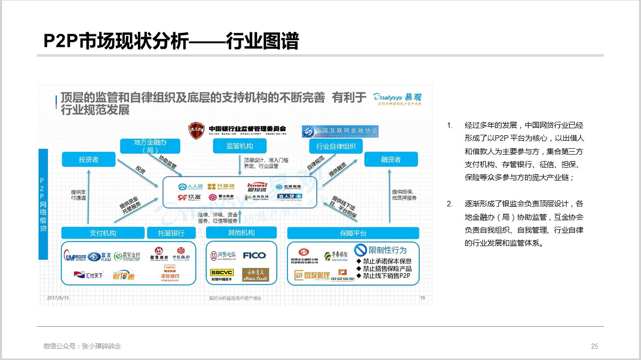 中国网络借贷（P2P）行业专题分析 | 人人都是产品经理