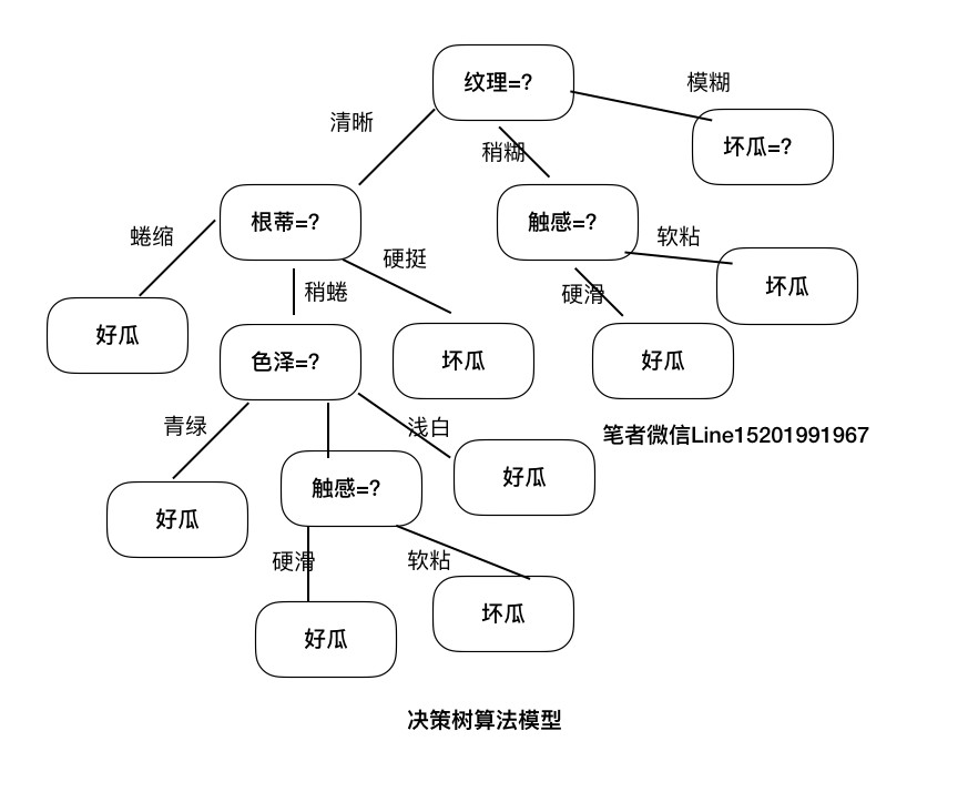 utaut2模型-千图网