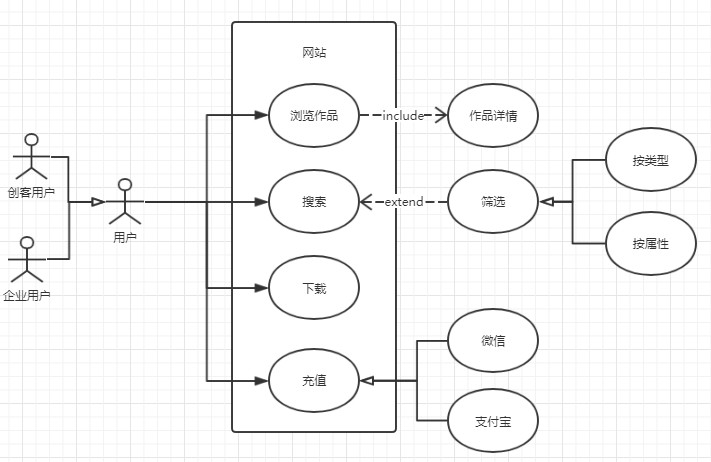 UML：需求分析与设计的利器 | 人人都是产品经理