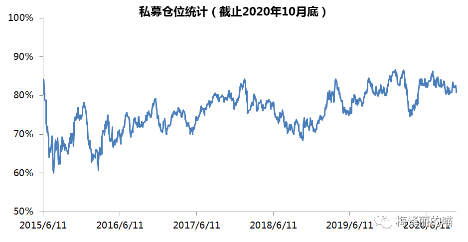 驴象之争丨私募月度回顾及展望（2020.10）-好投学堂