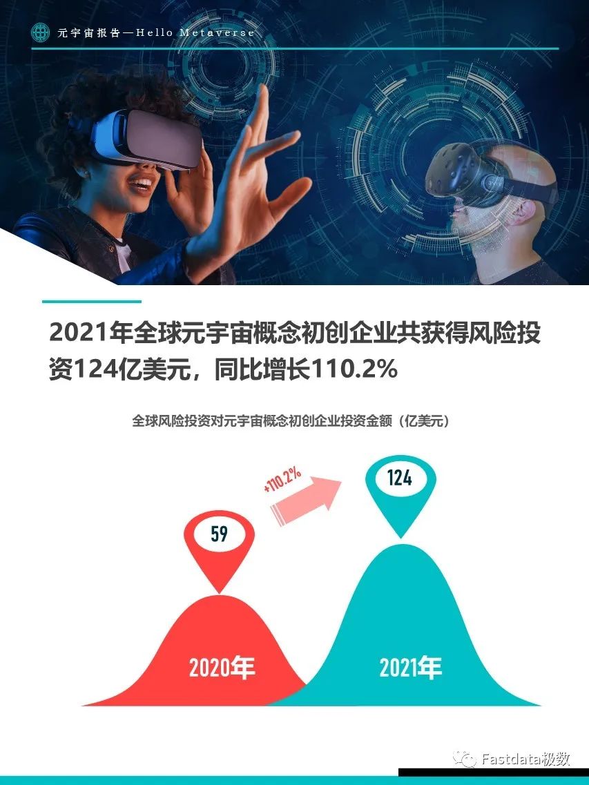 元宇宙报告2022——Hello Metaverse