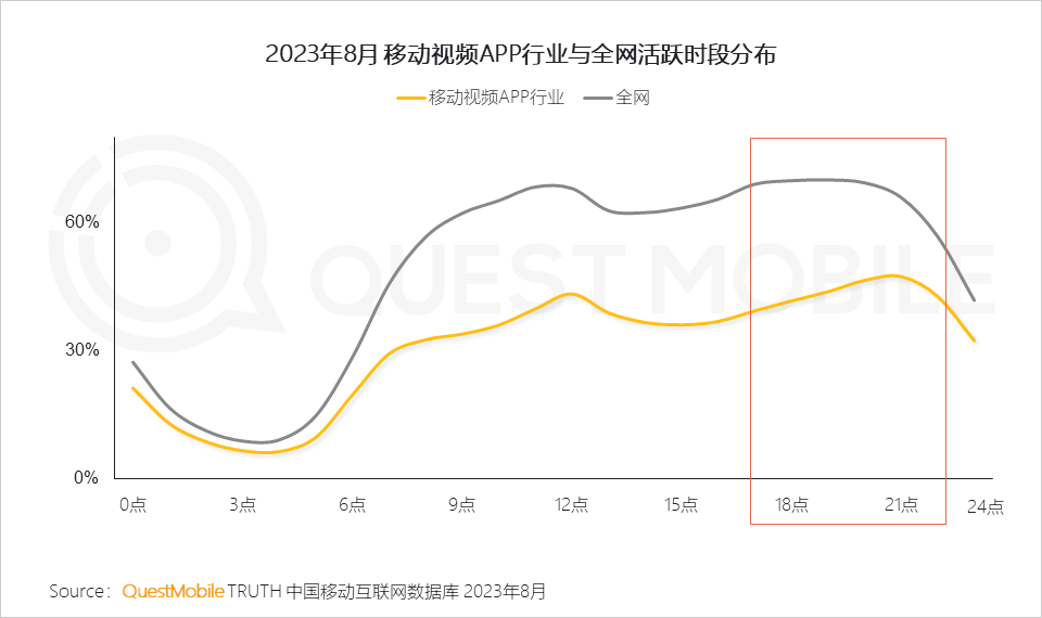 《QuestMobile 2023OTT行业研究报告》：双轮驱动催热大屏，多合一产业链成型-TopMarketing|TopMarketing官方网站