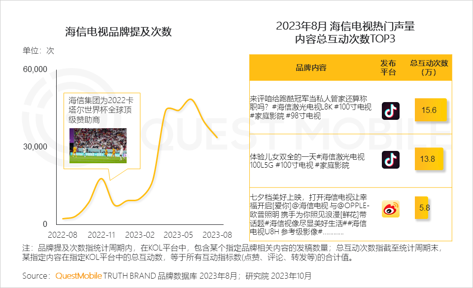 《QuestMobile 2023OTT行业研究报告》：双轮驱动催热大屏，多合一产业链成型-TopMarketing