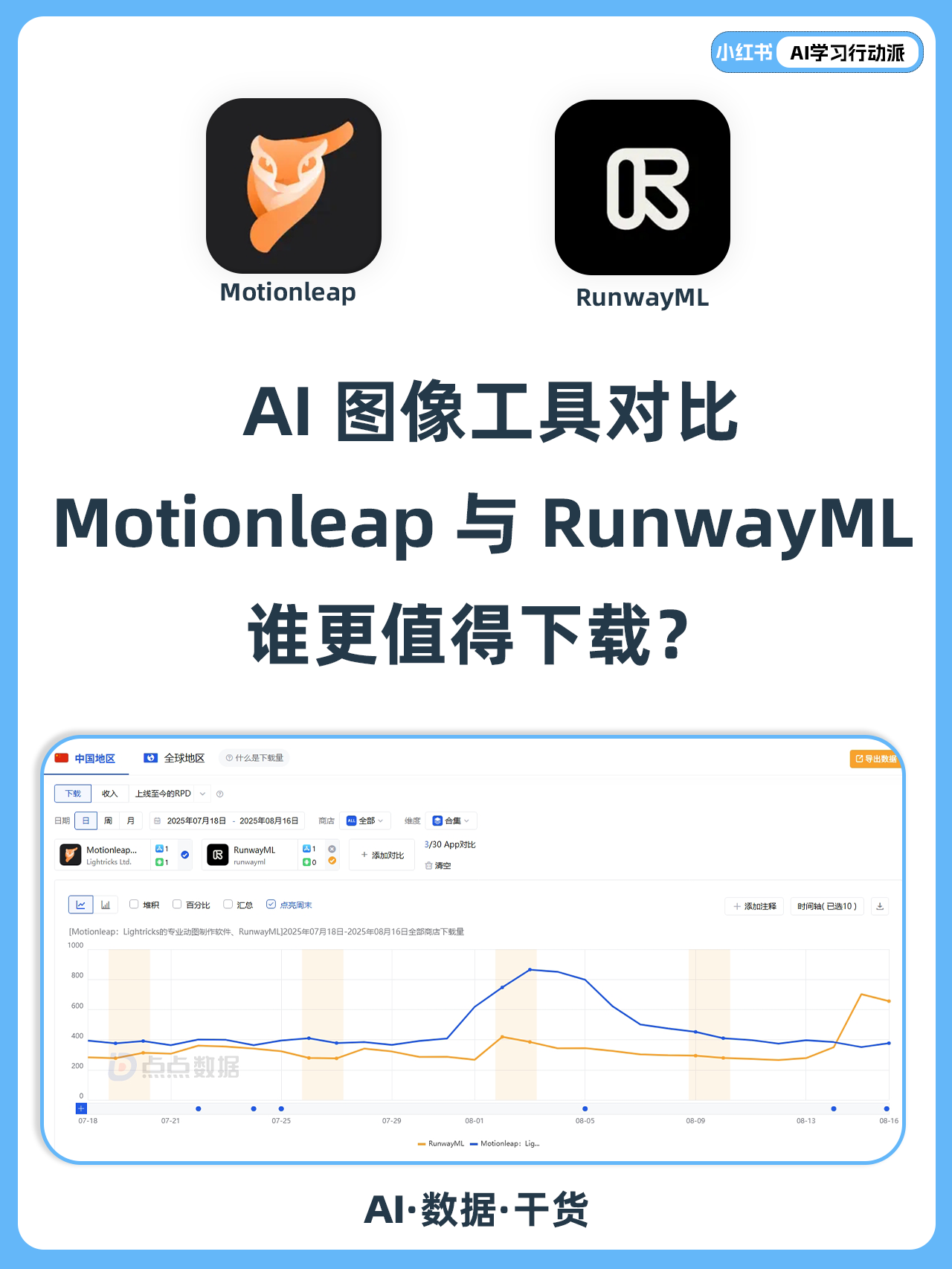 Motionleap 与 RunwayML，谁更值得下载？ | 人人都是产品经理